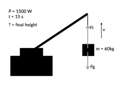 AP Physics problems got you stuck? Here are 3 steps that can help.