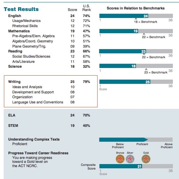 Tests Uncovered: Understanding the Revised ACT Score Report