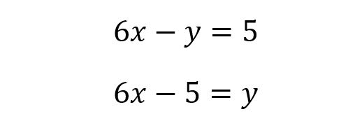 How to solve systems of linear equations on the SAT & ACT Math sections