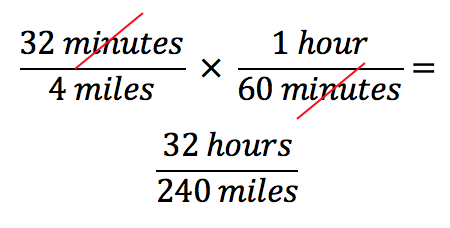 How to answer unit conversion questions on the SAT Math section