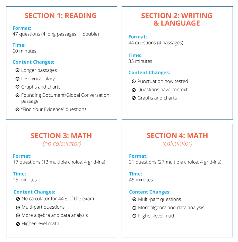 Everything You Need to Know about the Redesigned PSAT