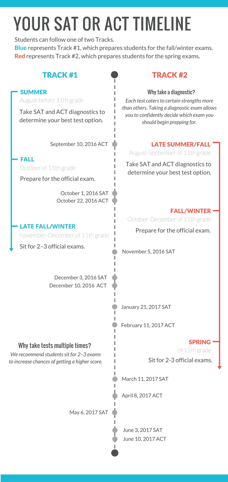 Back to School: Your Optimal Test Prep Timeline