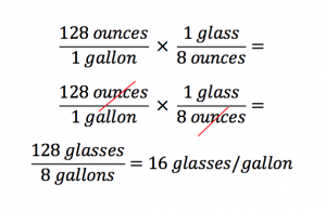 How to answer unit conversion questions on the SAT Math section