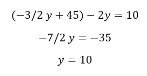 How to Answer Systems of Equations Problems on the SAT Math Section