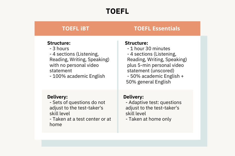 TOEFL Essentials: a new, shorter English language proficiency test